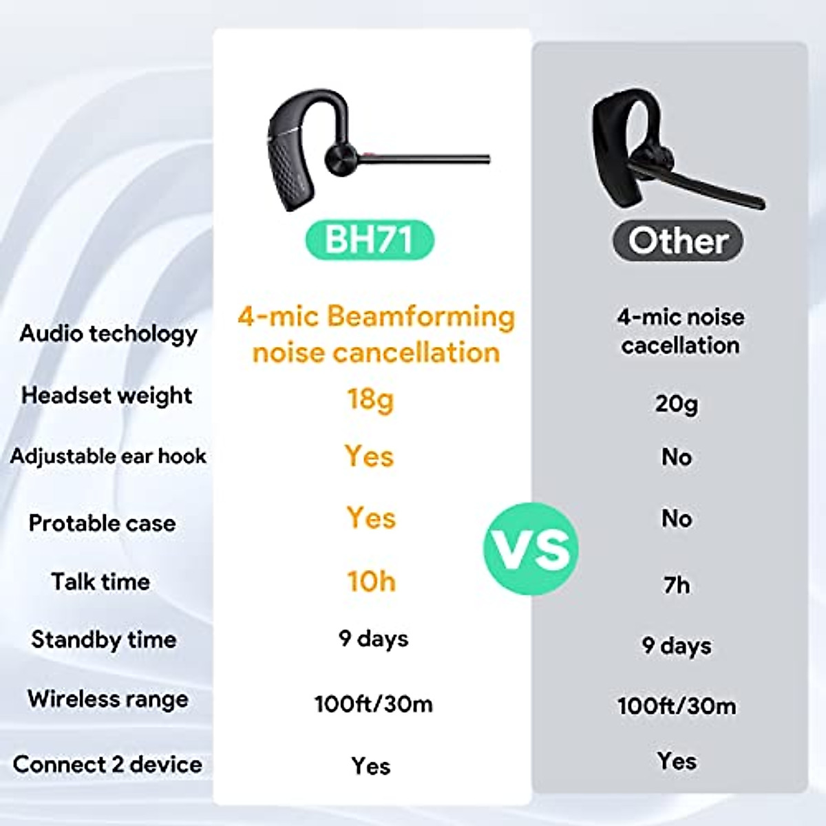 Yealink BH71 Bluetooth Headset, Wireless Bluetooth Earpiece with Noise Canceling Microphone, Teams & UC Compatible, Connect to Mobile Phone/Tablet PC, Mono Headphones for Business Office Trucker