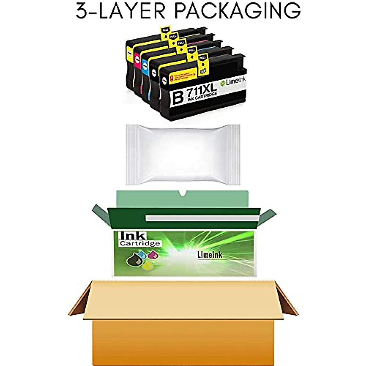 Limeink Compatible Ink Cartridges Replacement for HP 711 Ink Cartridge Ink for HP T120 for HP Designjet T120 Ink T520 Ink 711xl 711 Magenta Black Cyan Yellow (5 Pack)