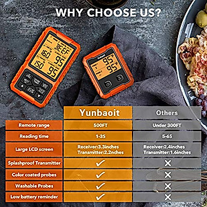 Wireless Meat Thermometer, Yunbaoit Digital Remote Food Cooking Meat Thermometer for BBQ Grill Smoker Oven Kitchen,500 FT Range&Dual Probes