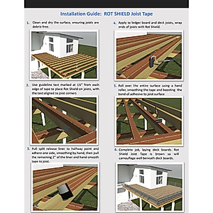 POLYGUARD Poly Wall - Rot Shield Joist Tape for Decking, 4" x 100'. Made in The USA. Self Adhering, Self Sealing Deck Joist Tape for Wood Decks