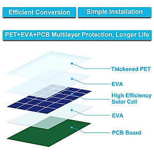 DIANMU Solar Panel for Arlo Essential Spotlight/XL Spotlight Camera Only (not for Essential 2K 2nd Gen), with 13FT Cable, Micro USB (not Type-C) Port, Al Alloy Wall Mount, Solar Panel Charger (3 Pack)