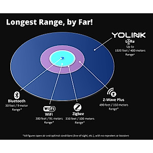 YoLink Smart Outdoor Motion Detector, Trespassing Alarm, Driveway Alert, 1/4 Mile Range LoRa-Powered Wireless Motion Sensor, App for Remote Monitoring & Alerts, Alexa, IFTTT. Hub Required!