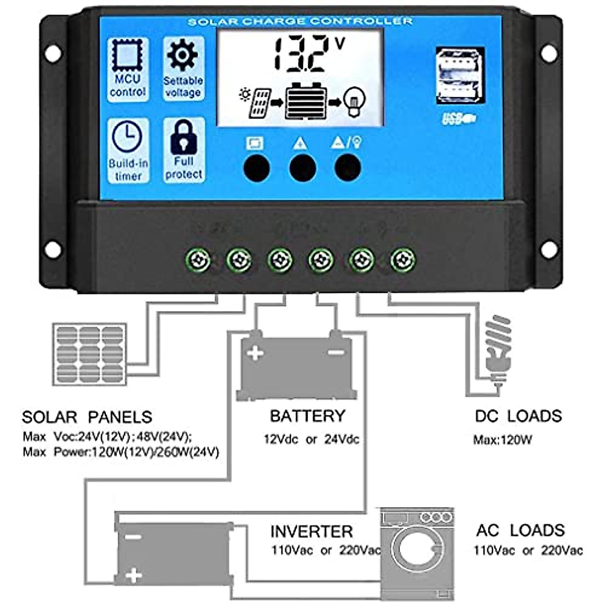EpRec Solar Charge Controller 10A 12V/24V Solar Panel Charge Controller with USB Port LCD Display,Compatible with Sealed, Gel, and Flooded Batteries