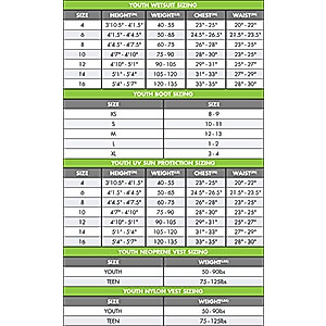 O'Neill Toddler O'Zone UPF 50+ Short Sleeve Spring Suit, Blue/Grey/Red, 1