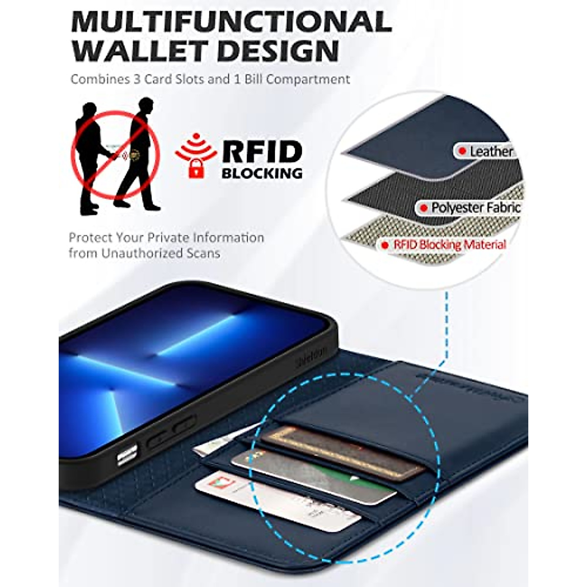 SHIELDON Case for iPhone 13 6.1", Genuine Leather iPhone 13 Wallet Folio Case with Kickstand RFID Blocking Card Holder Magnetic Full Protection Shockproof Case Compatible with iPhone 13 5G - Navy Blue