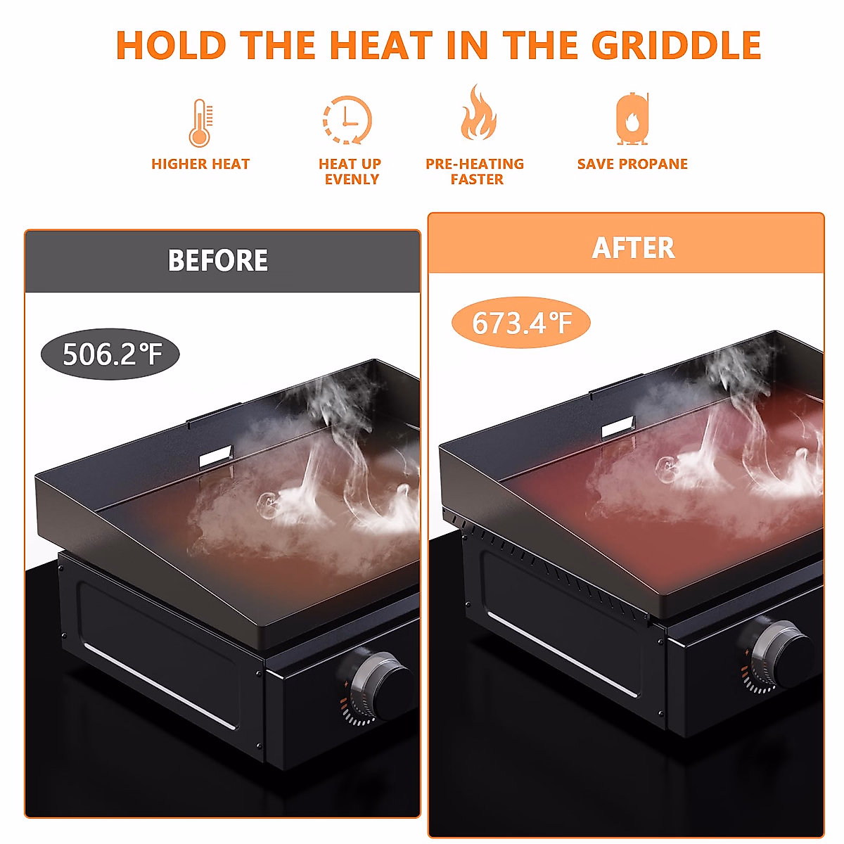 Upgraded Wind Guard for Blackstone 22 Inch Griddle, Magnetic Stainless Steel Wind Screens Protect Flame & Hold Heat, Compatible with Rear Grease Cup Hood and Side Shelf, Gas Saving, Grilling Gifts