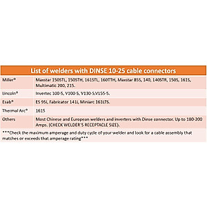 SÜA® - 150 Amp Welding Lead Extension - Dinse 10-25 Male/Female Connectors - #4 AWG cable (25 FEET)