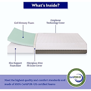 Queen Size Mattress, 8 inch Sleep Gel Memory Foam Mattress, Medium Firm Feel Mattress Bed in a Box for Cooler Sleep Supportive & Pressure Relief, Ergonomic Mattress, CertiPUR-US Certified (Queen)