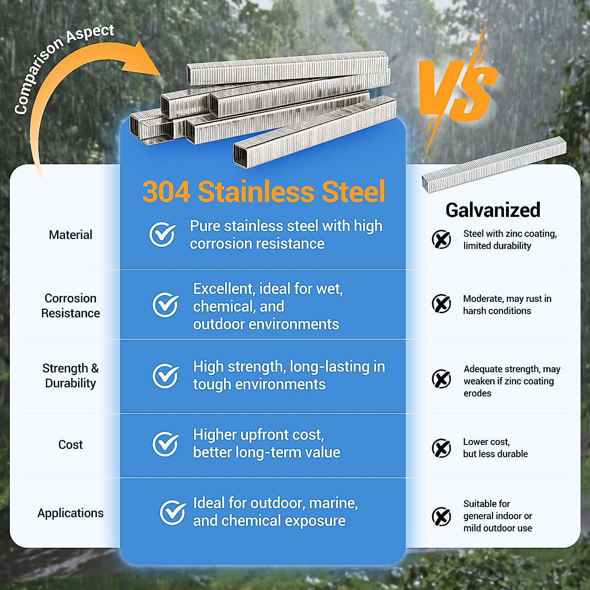 meite T50 Stainless Steel Staples, 3/8 Inch Heavy Duty 304 Stainless Steel Staples for Staple Gun - 1512 Counts, T50 Staple Gun Staples, 20 Gauge 3/8 Inch Crown Upholstery Staples