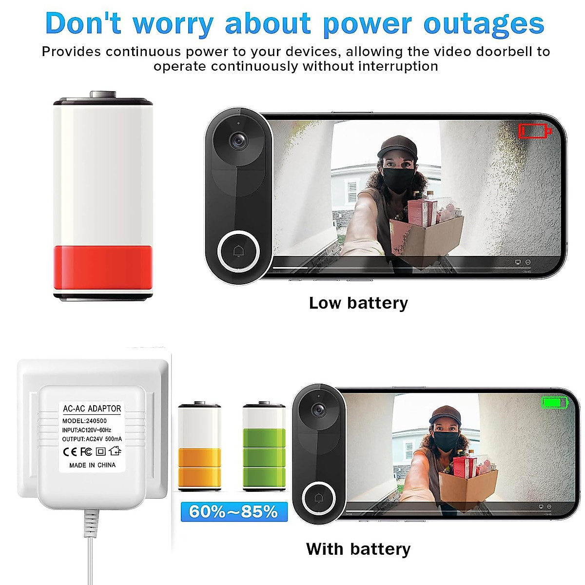 24V Transformer for Ring Doorbell Transformer C Wire Adapter Thermostat, 24V Doorbell Power Compatible with Wyze,Ring,Nest Ecobee,Honeywell, Eufy and Nest Hello Video Doorbells,White 33 Foot Length