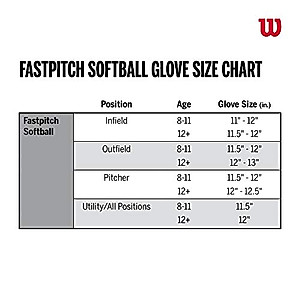 WILSON A2000 Spin Control Fastpitch H12 w/SuperSkin (Infield) - Right Hand Throw,12",Black, large, WBW10022112