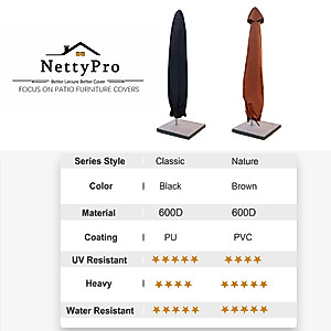 NettyPro Umbrella Cover for 6ft to 9ft Patio Umbrellas, Waterproof and Durable Market Umbrella Parasol Cover with Zipper and Rod, Black