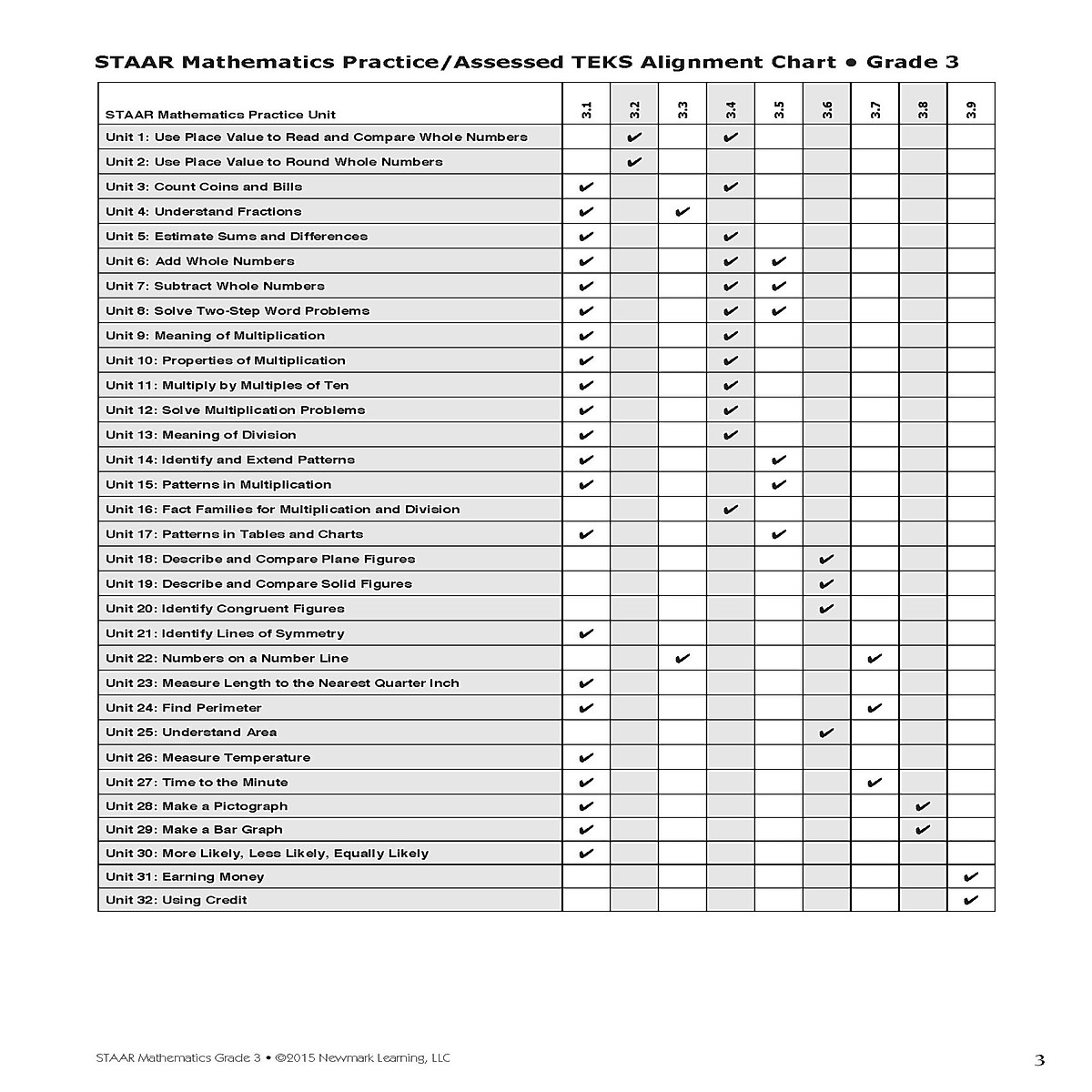 Staar Mathematics Practice Grade 3 II Teacher Resource