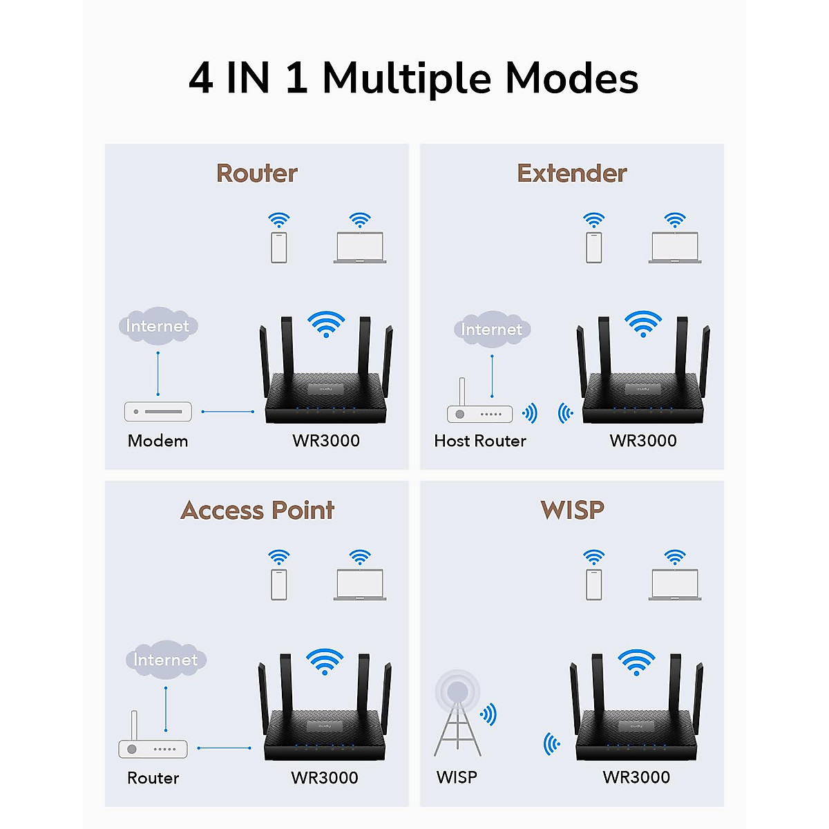 Cudy New AX3000 Dual Band Wi-Fi 6 Router, Mesh Wi-Fi Router, 802.11ax Internet Router, 160MHz, MU-MIMO, OFDMA, WireGuard, OpenVPN, WPA3, WR3000