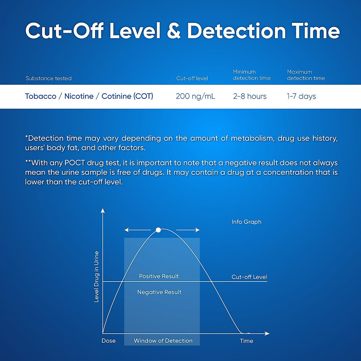 Prime Screen [10 Pack] Nicotine Tobacco Cotinine Urine Test Kit - Urine Dip Card Testing Cotinine from Smoking - WCOT-114