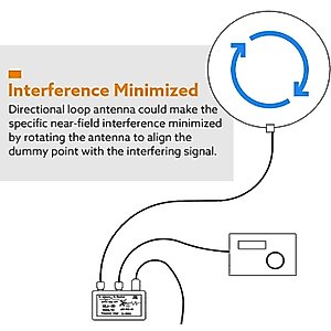 MLA-30+ Loop Antenna,0.5-30MHz Active Receiving Antenna,MLA-30 Plus Loop Antenna for HA SDR Short Medium Wave Radio,with 10m Feeder,Built-in Low Noise Amplifier,for Rooftop,Balcony