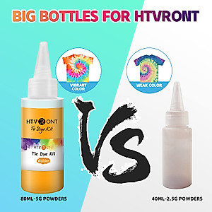 HTVRONT Tie Dye Kit for Kids and Adults - 18 Colors 80ML Pre-Filled Bottles Permanent Non-Toxic Tye Dye Kits for Clothing T-Shirt Fabric Textile Craft Party Handmade Project(Just Add Water)