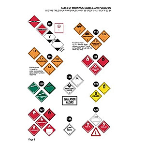 2020 Emergency Response Guidebook (ERG) - English - 5.5 inch x 7.5 inch (Standard Size),Spiral Bound - J.J.Keller and Associates - Helps Satisfy 49 CFR 172.602 DOT Requirement
