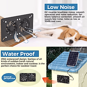 Voltset Solar Powered Fan, 15W Pro Solar Panel IP65 Waterproof with Solar Exhaust Fan for Greenhouse, Shed, Chicken Coop, Pet Houses, Outside