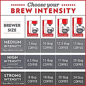 Community Coffee Café Special Blend 64 Ounce, Medium Dark Roast Ground Coffee, 32 Ounce (Pack of 2)