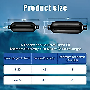 DZ Aimier Boat Fenders for Bumpers 4 Pack,Inflatable Ribbed Marine Boat Fender Come with Ropes Needles and Pump to Inflate,Boat Bumpers for Docking(6.5x23inch)