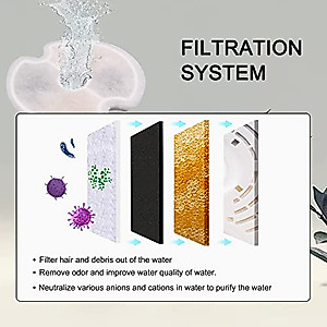 8 Pack Cat Fountain Filters, Petilog Cat Water Fountain Filters, Pet Fountain Filter Replacment