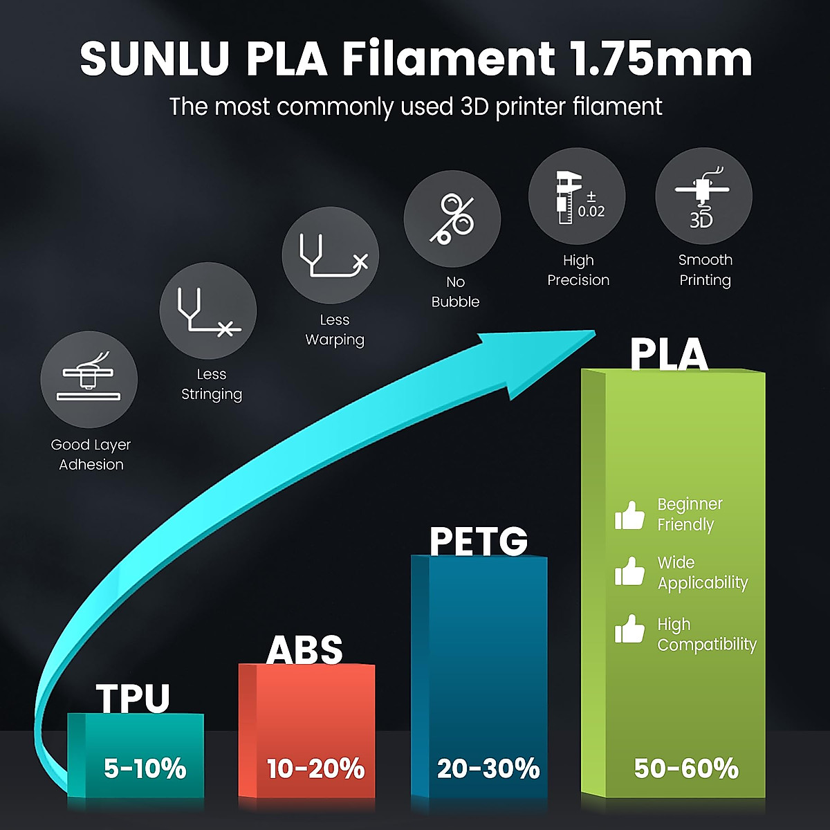 SUNLU 3D Printer Filament 1.75mm, Neatly Wound 3D Printing Filament, +/- 0.02 mm Dimensional Accuracy, Fits Most FDM Printers, 1kg Spool, Transparent PLA