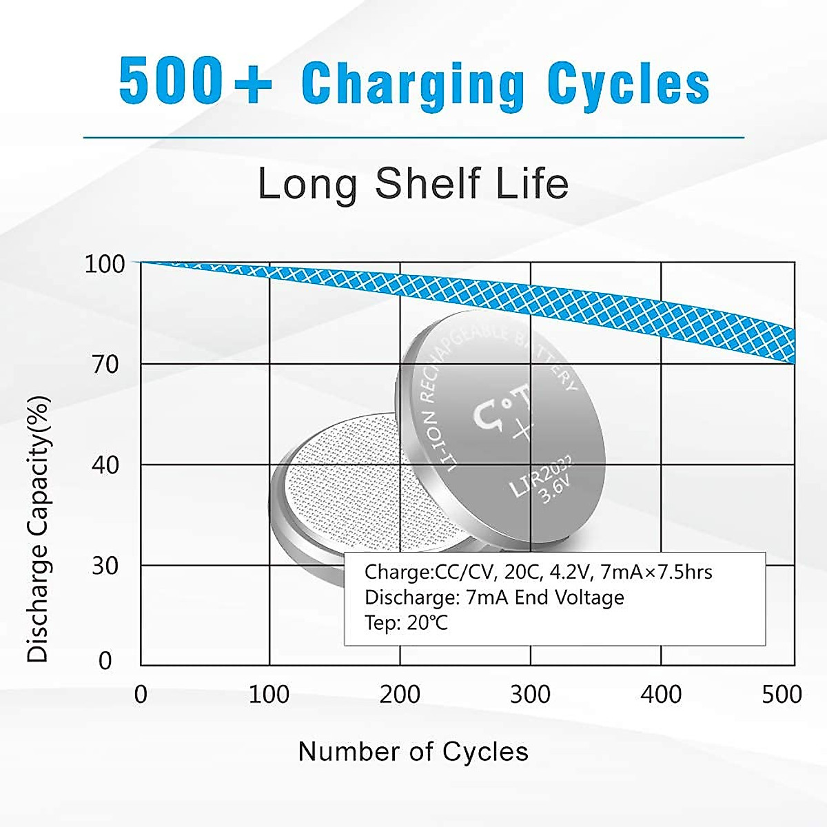 CT-ENERGY LIR2032 Rechargeable Batteries 6 Pack for Airtag 3.6V Rechargeable 2032 Button Battery for Car Remote Key Replace 3V CR2032 ML2032
