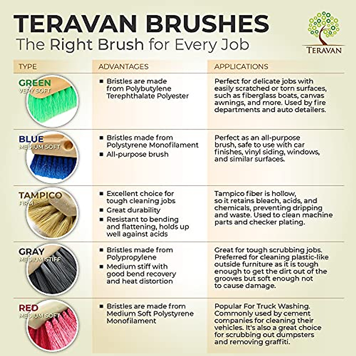 Teravan Green Obround Very Soft Flow Through Brush for Washing Vehicles and Boats (8 Inch)