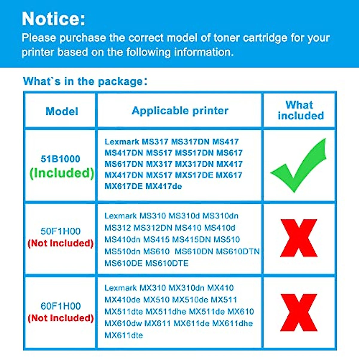 LCL Remanufactured Toner Cartridge Replacement for Lexmark 51B1000 MS317 MS317DN MS417 MS417DN MS517 MS517DN MS617 MS617DN MX317 MX317DN MX417 MX417DN MX517 MX517DE Updated Chip (2-Pack Black)