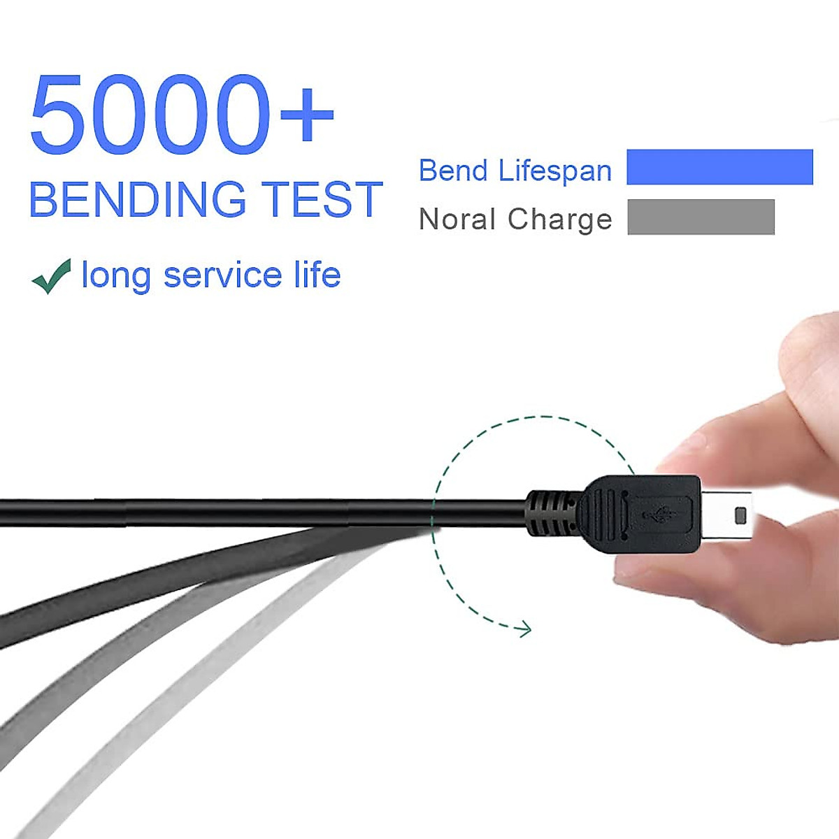 5FT USB AC Adapter Power Supply Charger Cable Cord for OneTouch Verio IQ Blood Glucose Monitoring System Meter with USB Wall Charger and Mini USB Cable(Black)