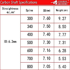 Linkboy Archery Carbon Arrows Hunting Practice Target Arrows Fluorescent Blue with Removable Tip for Compound Recurve Long Bows, Spine 500/32inch, Pack of 12PCS