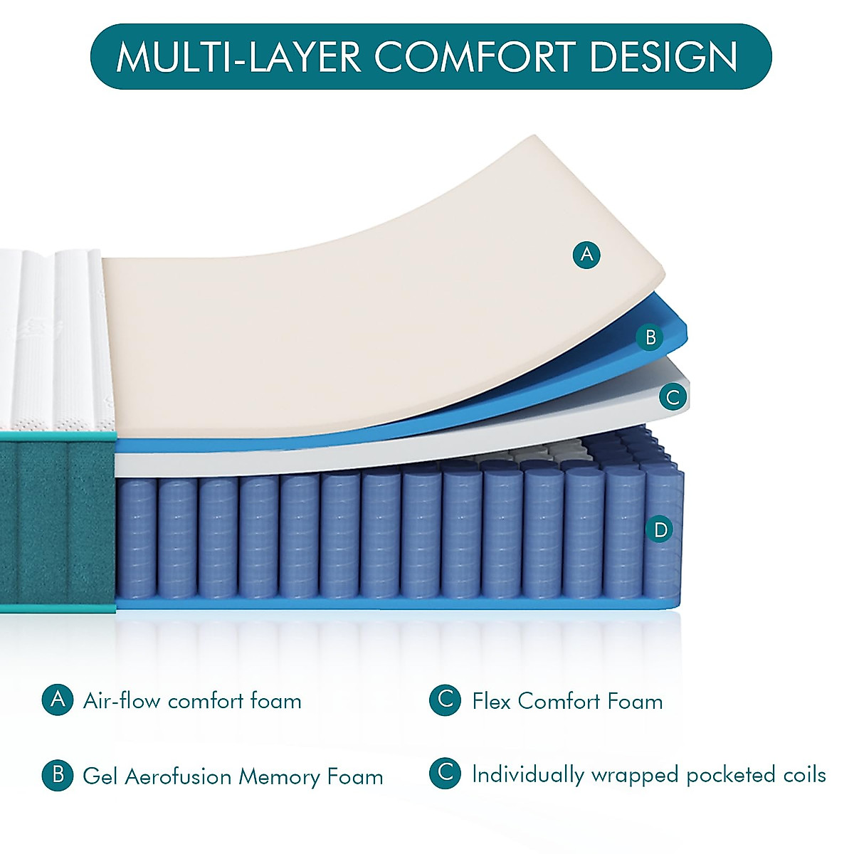 Swbvs Firm Full Mattress, 10 inch Cooling-Gel Memory Foam and Pocket Spring Hybrid Mattress,Firm Feel,Full Size Mattress in a Box, CertiPUR-US Certified, Double Mattress