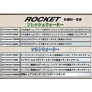 Abu Garcia (Spinning Reel REVO Rocket 2500MS.