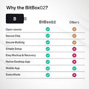 BitBox02 Bitcoin-only | Best Hardware Wallet for Beginners | Store Your Bitcoin Securely | Touch Sensors and USBC | Swiss Made by Security Experts