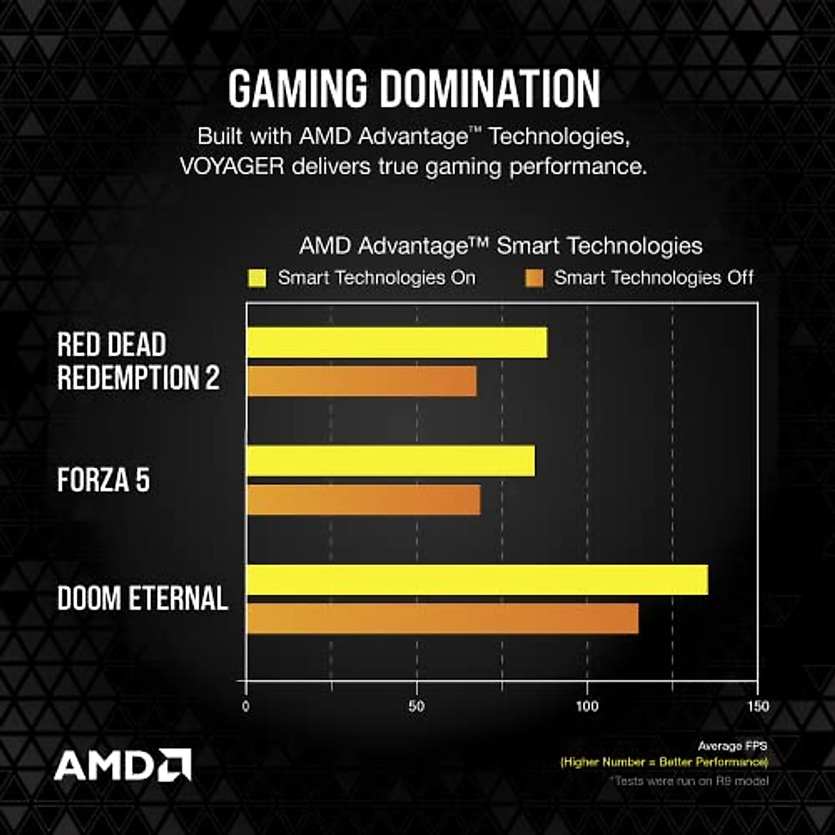 Corsair Voyager a1600 Gaming Laptop (AMD Ryzen R7 6800HS, AMD Radeon RX 6800M, 16GB DDR5, 16" 2560x1600 240Hz IPS Screen, Cherry MX Ultra-Low Profile Keyswitches, Windows 11 Home Advanced) Black