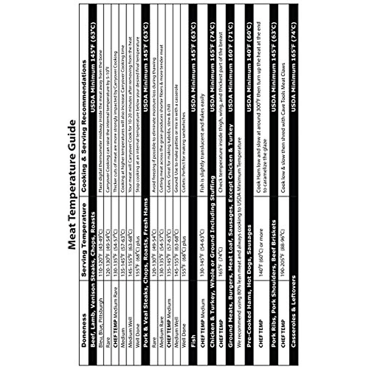 Cave Tools BBQ Smoker Recipe Notebook and Journal with Wood Smoking and Meat Temperature Guide for BBQ Smoker, Grill, and Other Outdoor Cooking Notes