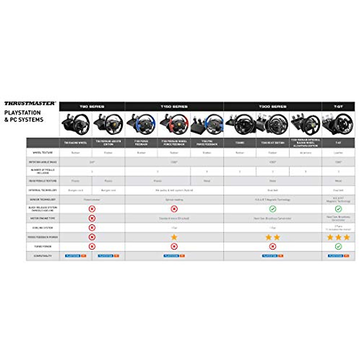 Thrustmaster T300RS Racing Wheel with Pedals (Compatible with PS5, PS4, PC)