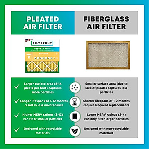 Filterbuy 20x25x1 Air Filter MERV 11 Allergen Defense (6-Pack), Pleated HVAC AC Furnace Air Filters Replacement (Actual Size: 19.50 x 24.50 x 0.75 Inches)