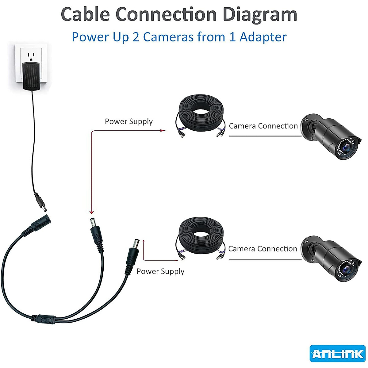 ANLINK DC Power Splitter Cable-2 Pack Black, 1 Female to 2 Male 5.5mm*2.1mm Power Output Adapter Cord for CCTV Security Cameras, LED Strip Lights and More (2 Pack, 1 to 2 Way)