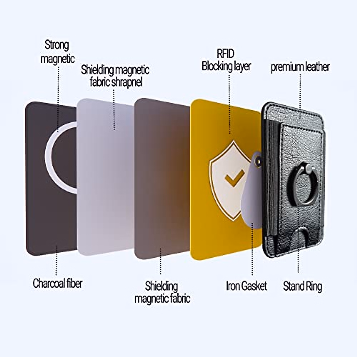 WUOJI Magnetic Card Wallet Holder for Magnetic, Secure Magnetic Card Holder with Phone Grip & Kickstand for Magnetic Leather Wallet for Back of iPhone 14/13 and 12 Series (PU Black)