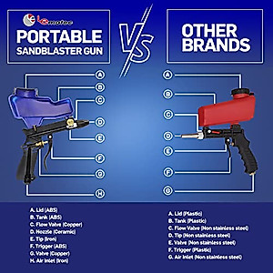 LE LEMATEC AS118 Sand Blaster Gun Kit for Air Compressor, Paint/Rust Remover for Metal, Wood & Glass Etching, Up to 150 PSI Blasting Media for Aluminum, Sand, Walnut Shells & Soda Blaster Jobs, Blue