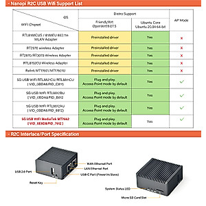 FriendlyElec Nanopi R2S(Black) Mini Portable Travel Router OpenWRT with Dual-Gbps Ethernet Ports 1GB DDR4 Based in RK3328 Soc for IOT NAS Smart Home Gateway