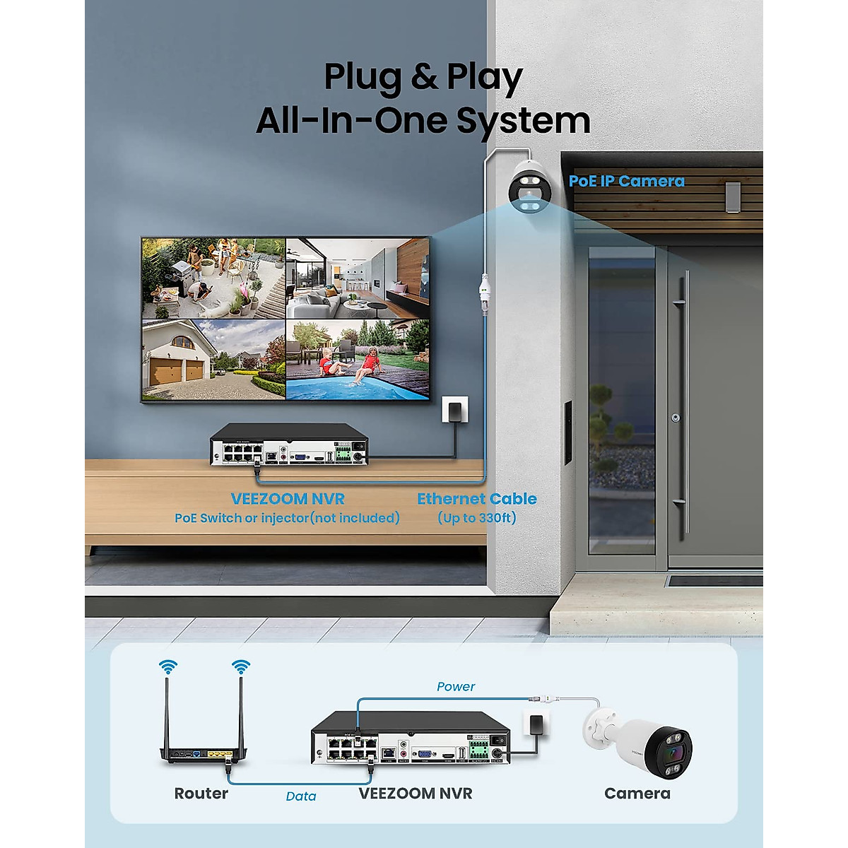 Veezoom Security IP Camera, 2 Way Audio 5MP PoE Security Camera, Full-Color Night Vision, Al Human Detection, Supports up to 256GB Micro SD, IP66 Weatherproof Outdoor Surveillance Cameras