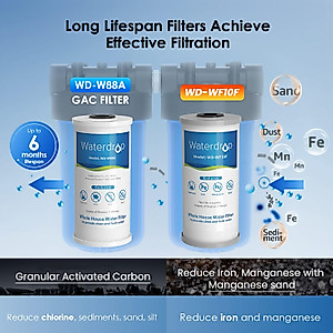 Waterdrop Whole House Water Filter, Carbon Filter, Reduce Iron & Manganese Filter Cartridge, Replacement for GE GXWH40L, FXHTC, Ispring, Culligan® RFC-BBSA, Whirlpool®, Any 10" x 4.5" System, 5 Micron