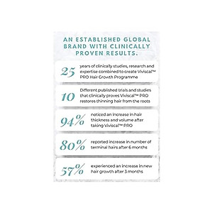 VIVISCAL Professional Thin to Thick Elixir