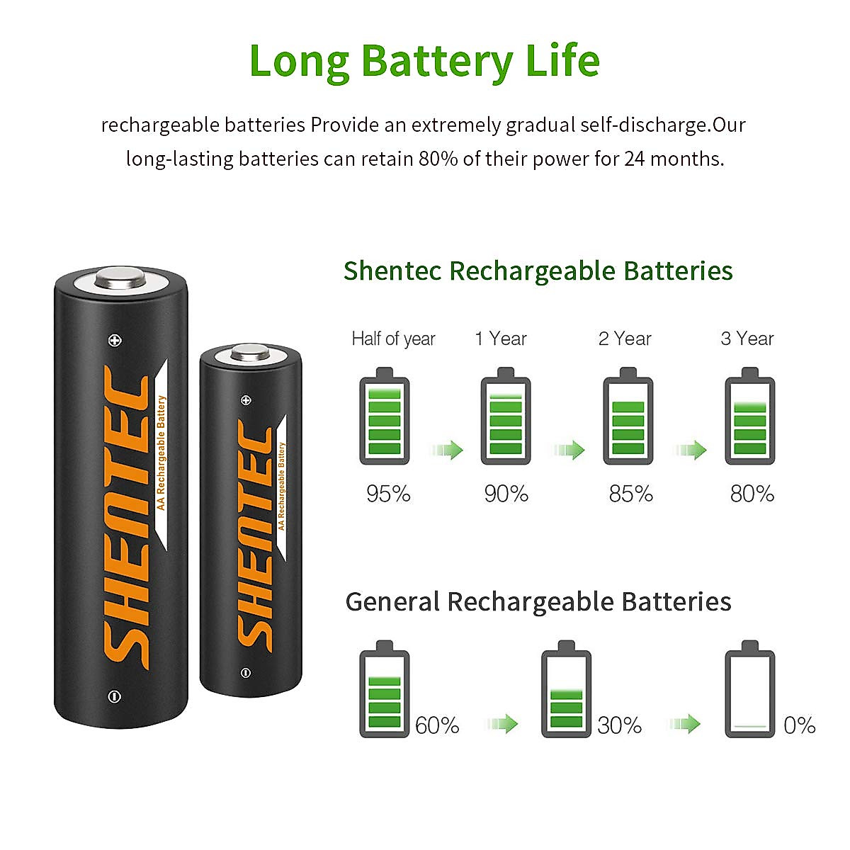 Shentec 8 Packs 2.5Ah High Capacity Rechargeable AA Batteries Ni-MH Rechargeble Battert with AA AAA Battery Charger