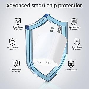 USB C Charging Block Fast Charger, 2Pack PD Dual USB C Port Fast Charger Block, Type-C Charging Plug Power Adapter Compatible with iPhone 15/15 Plus/15 Pro Max/14/13/12/11/XS/XR/X,iPad and More