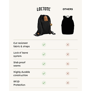 LOCTOTE Flak Sack Ⅱ - Anti Theft Backpack | Cut-Resistant Bag with Steel Locking Strap and Lock | Men’s and Women’s Travel Backpack | Safe Travel Bag | Anti-Theft Purse | RFID Blocking