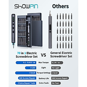 SHOWPIN Mini Electric Screwdriver Set: 70 in 1 Small Electronic Tool Kit Precision Power Screwdriver - 5 Torque Setting LED S2 Bits for Computer Laptop PC Repair